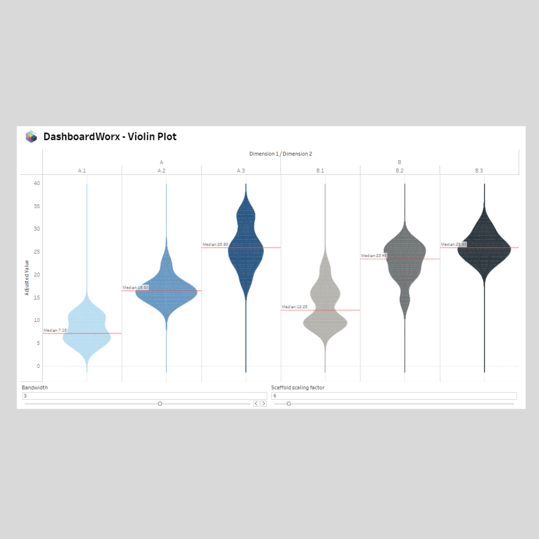 Violin Plot | DashboardWorx